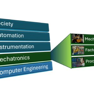 SAIMC NPC – Society for Automation, Instrumentation, Mechatronics and ...