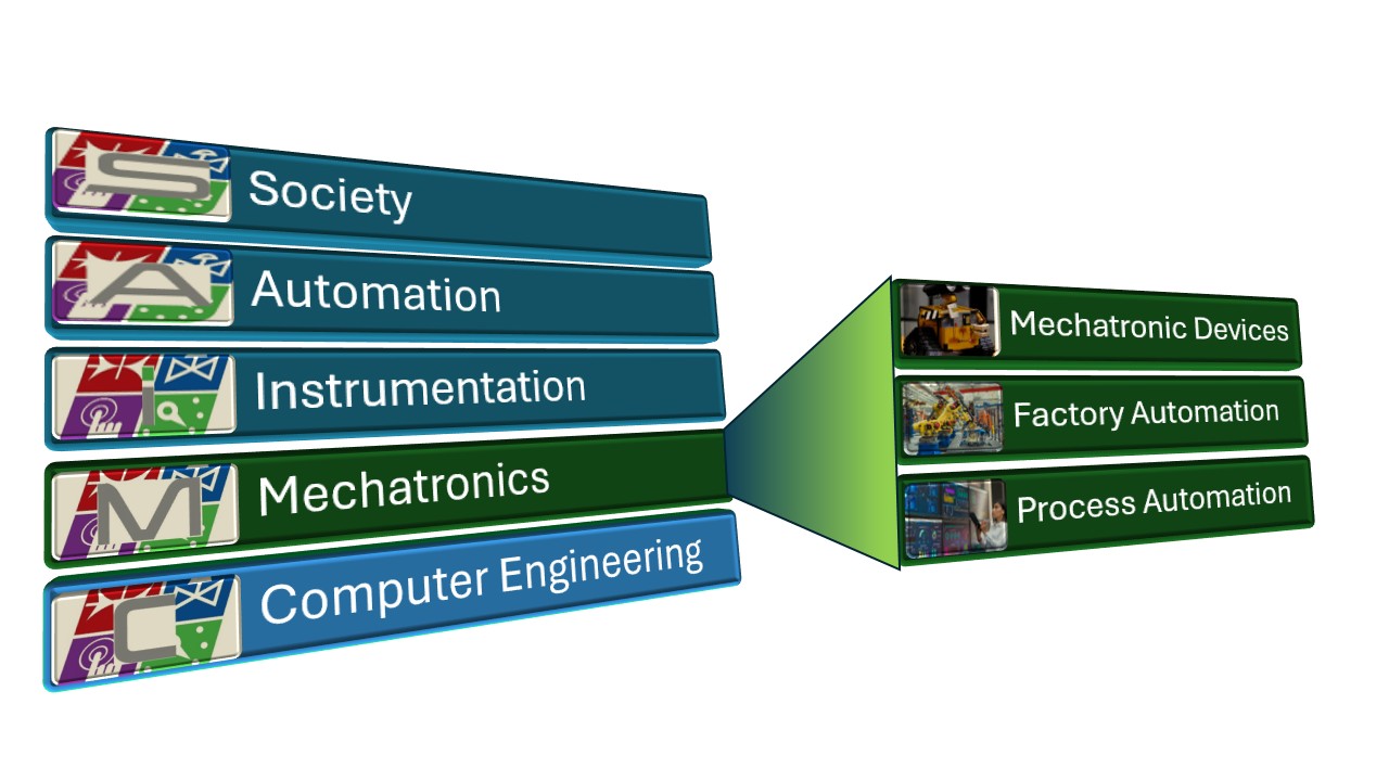 Mechatronics – SAIMC NPC