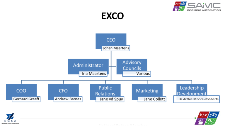 EXCO – SAIMC NPC